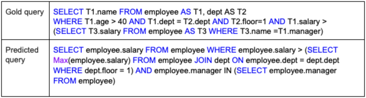 Natural Language-Based Exploration with Databases in Chatbot – ACM SIGMOD Blog