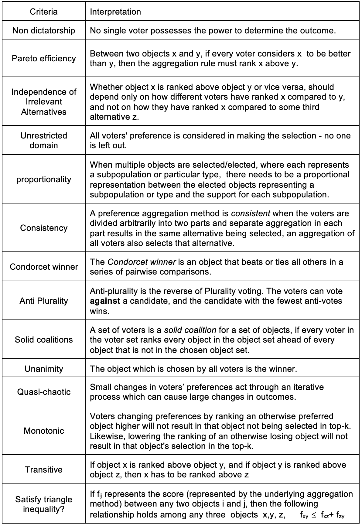 Returning Top-K : Preference Aggregation or Sortition, or is there a Better Middle Ground? – ACM ...